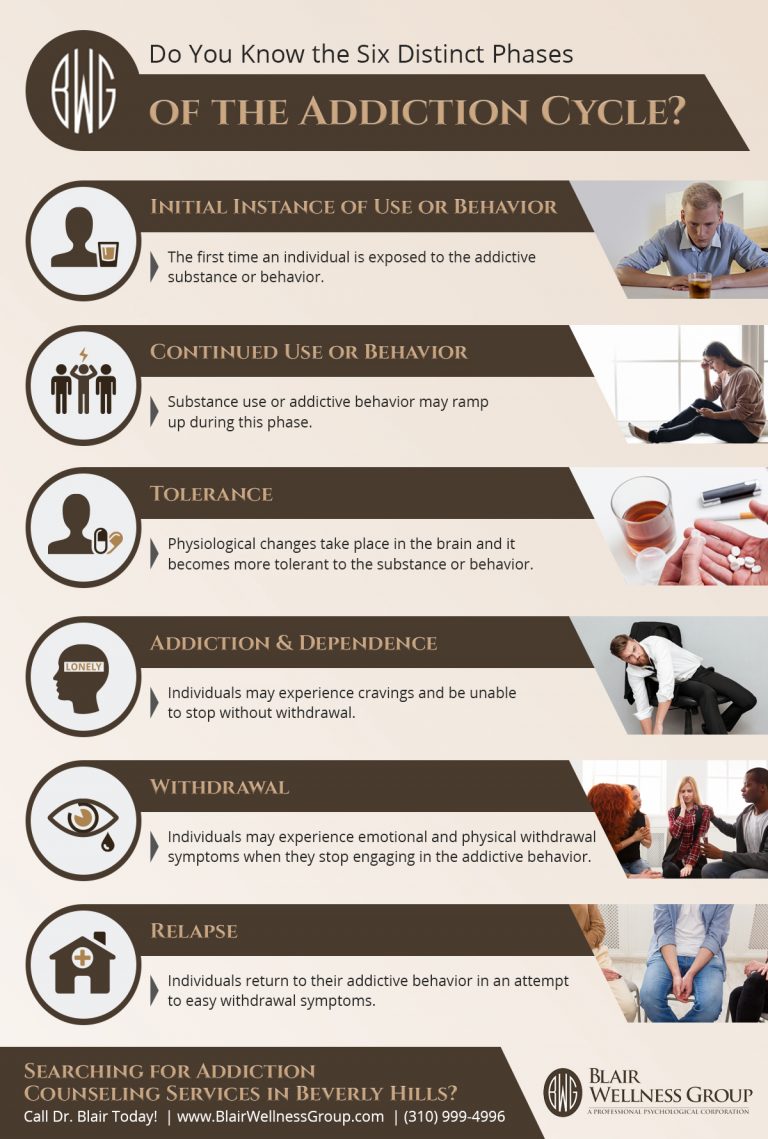 Addiction and Substance Abuse "psychologist" and “therapist” Beverly ...