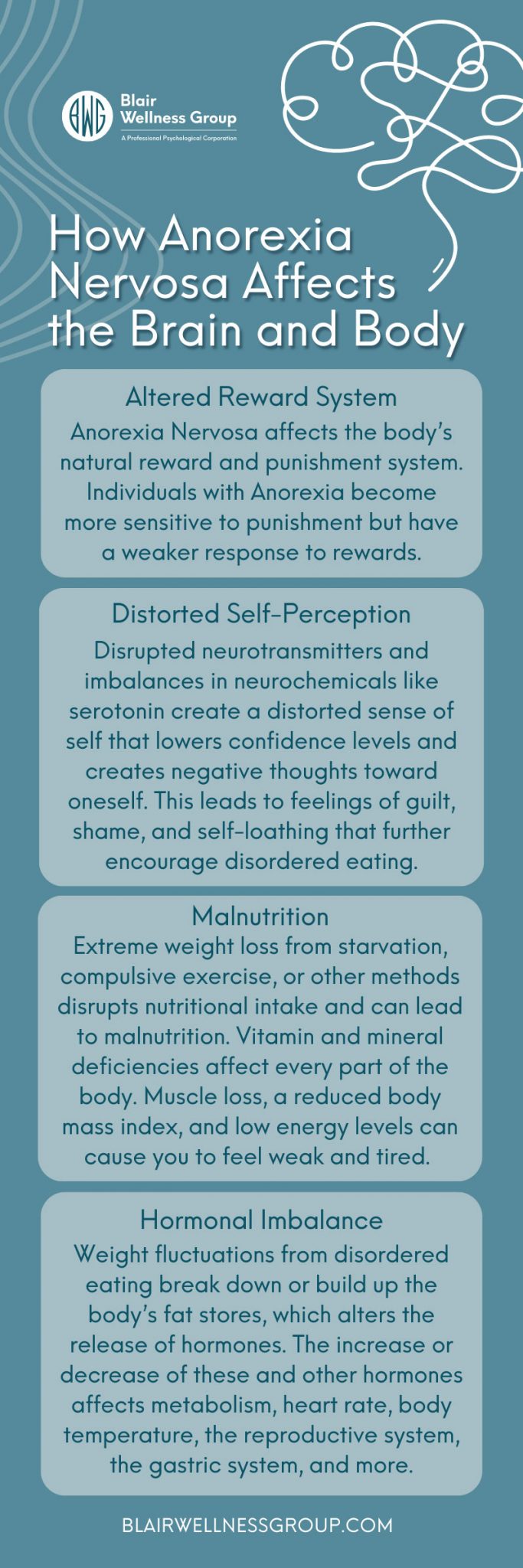 How Anorexia Nervosa Affects the Brain and Body