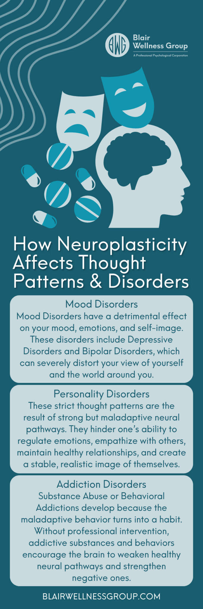 How Neuroplasticity Affects Thought Patterns & Disorders