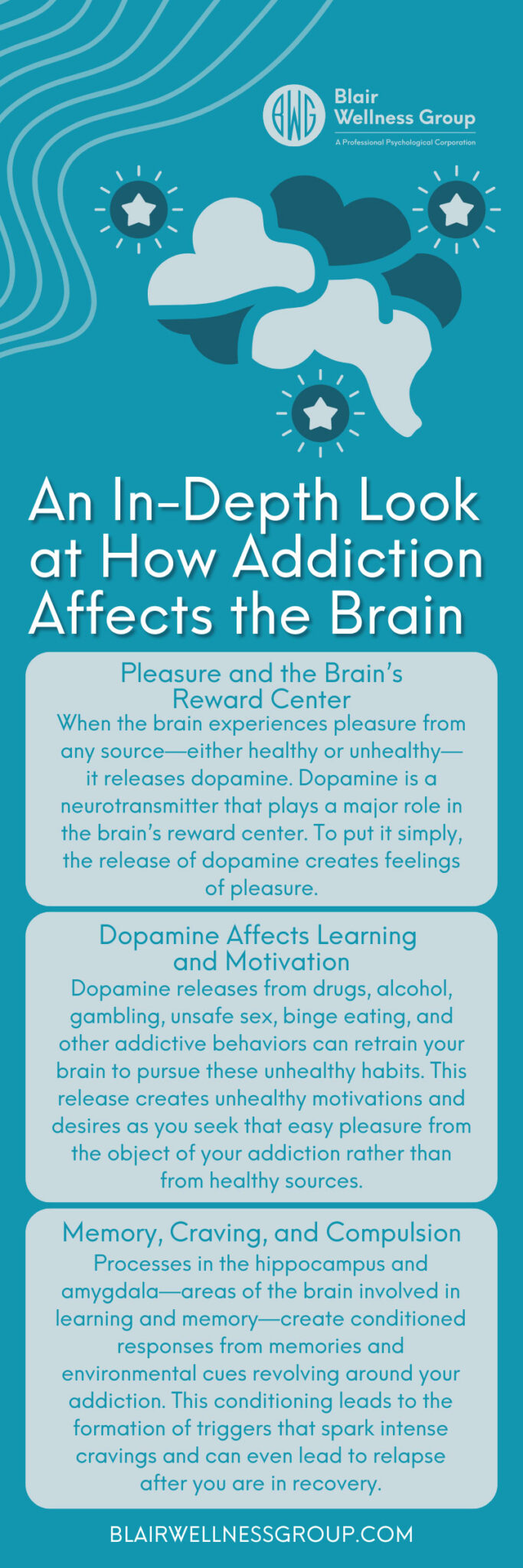 An In-Depth Look at How Addiction Affects the Brain