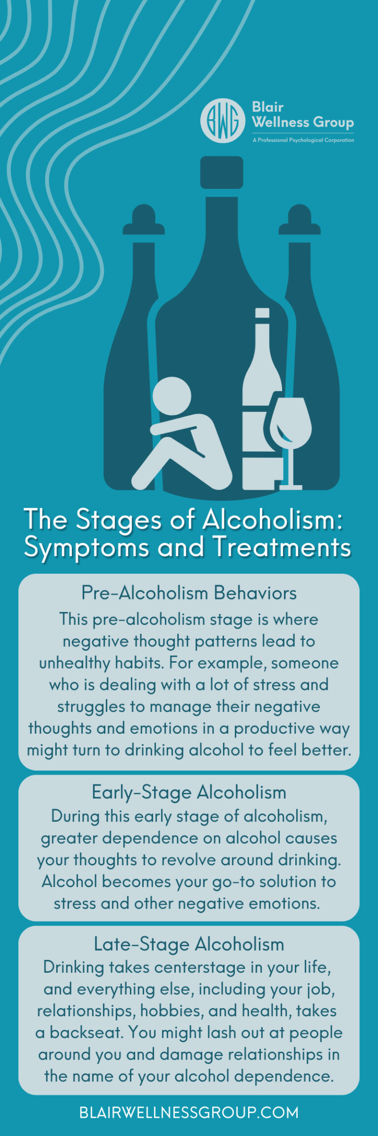 The Stages of Alcoholism: Symptoms and Treatments