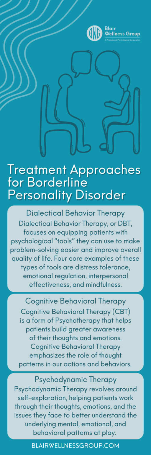 Treatment Approaches for Borderline Personality Disorder